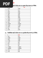 Class 9 Hindi - Upsarg Aur Pratyay Worksheet | PDF