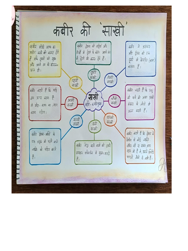 Sakhi Mind Map | PDF