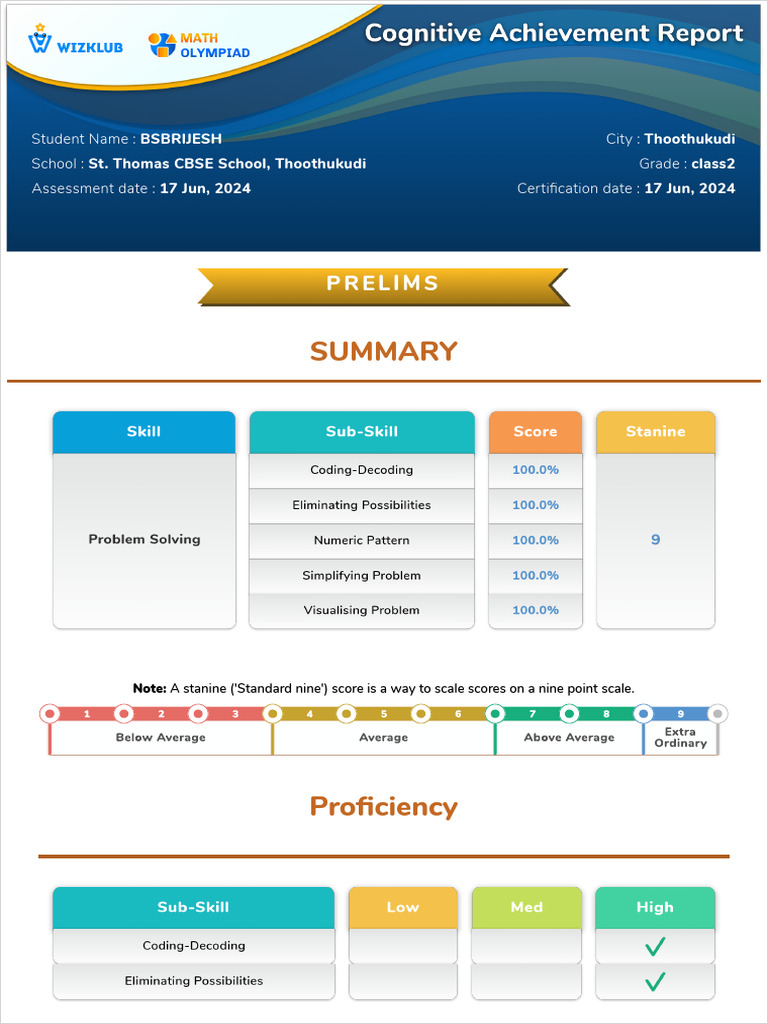 Stanine Score Report for Class 2 Student | PDF