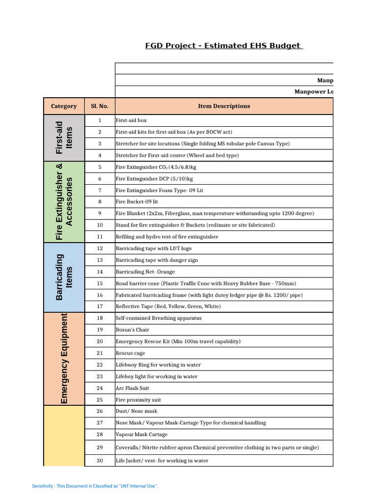 36M Tentetive EHS Budget - Safety Material Requirement-NLC Project- Rev ...