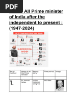 List of Prime Ministers of India From 1947 To 2025 | PDF