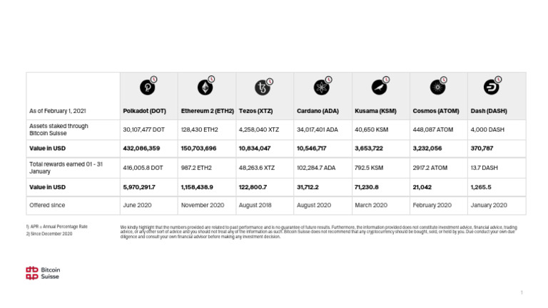 02.2021 Staking Performance | PDF