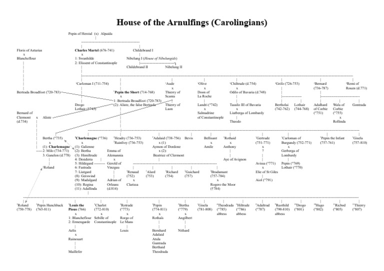Carolingian Family Tree Overview | PDF | European Royal Families ...