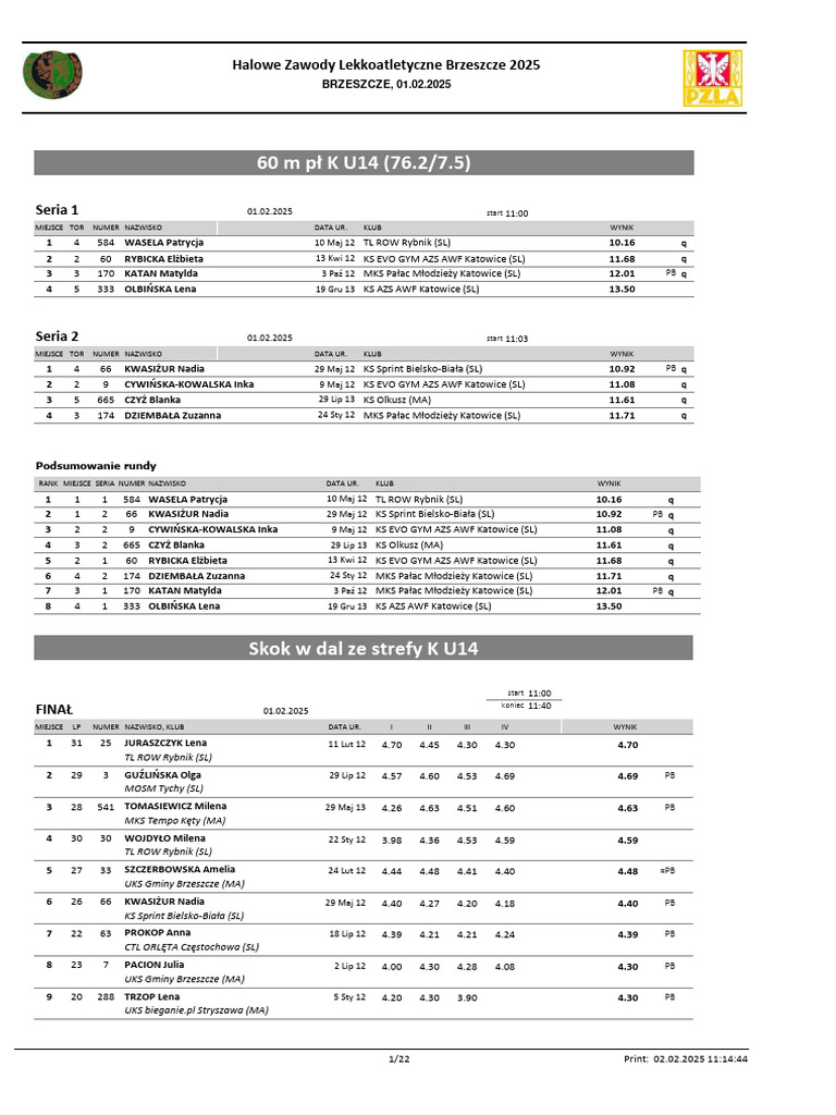 Komunikat_20250201-Brzeszcze | PDF
