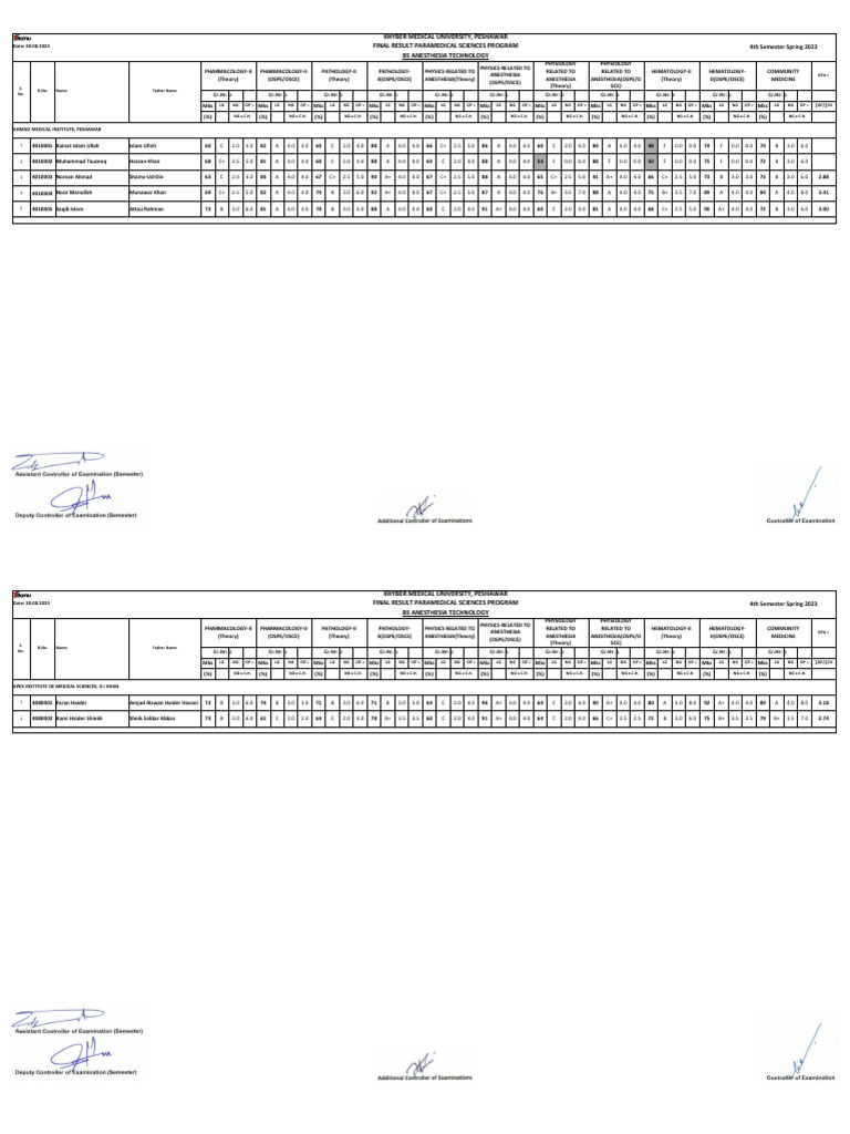 Final Results for BS Anesthesia Tech | PDF