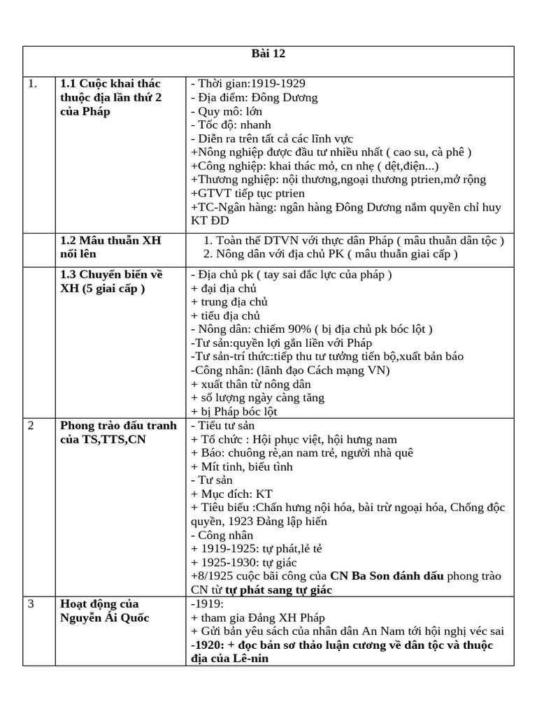 LSVN-1919-1945-tomtat | PDF
