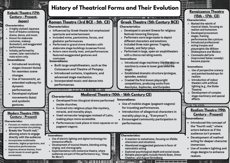 The History of Theatrical Forms and Their Evolutions. | PDF | Theatre ...