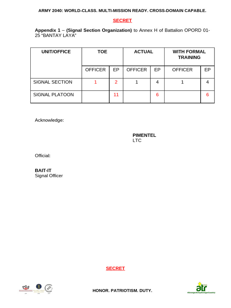 Appendix 1 Task Organization | PDF