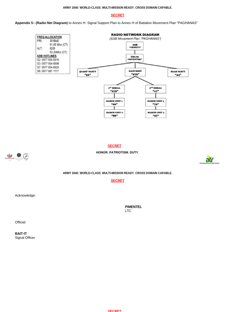 Appendix 5 Radio Net Diagram | PDF