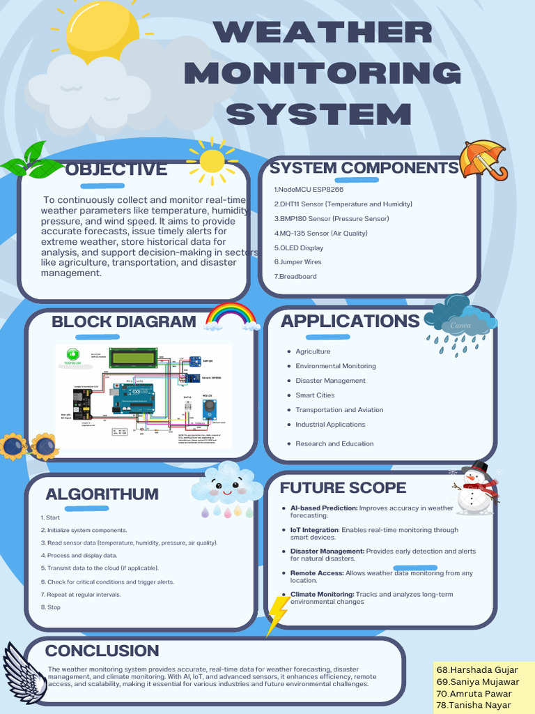 Real-Time Weather Monitoring System | PDF | Internet Of Things | Weather