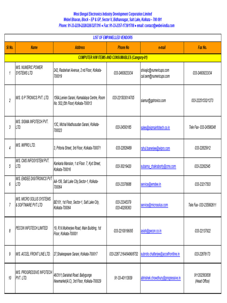 Revised List of Empanelled Vendors | PDF