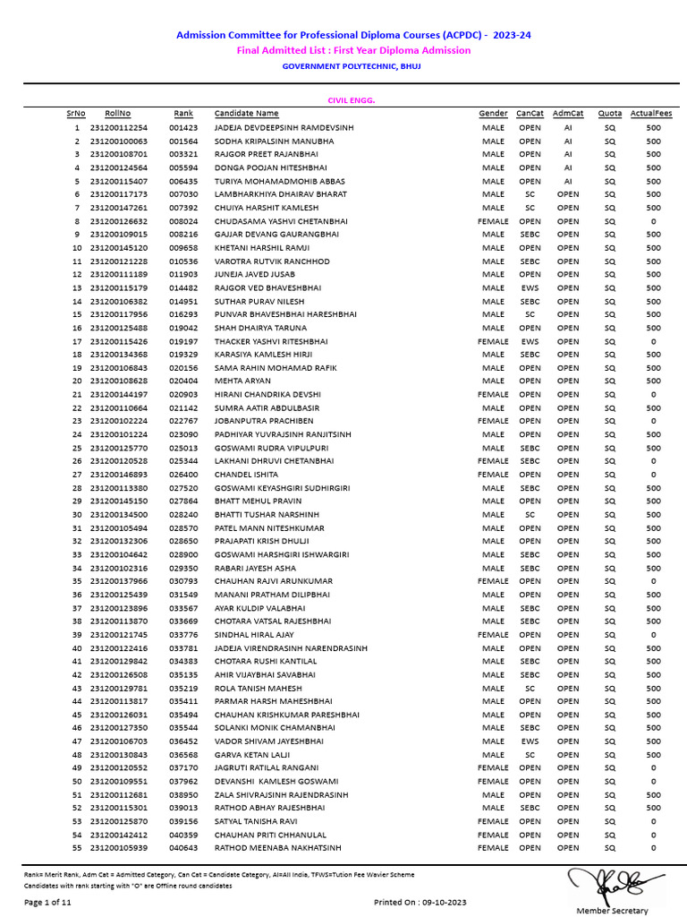 2023-24 Diploma Admission List - Bhuj | PDF