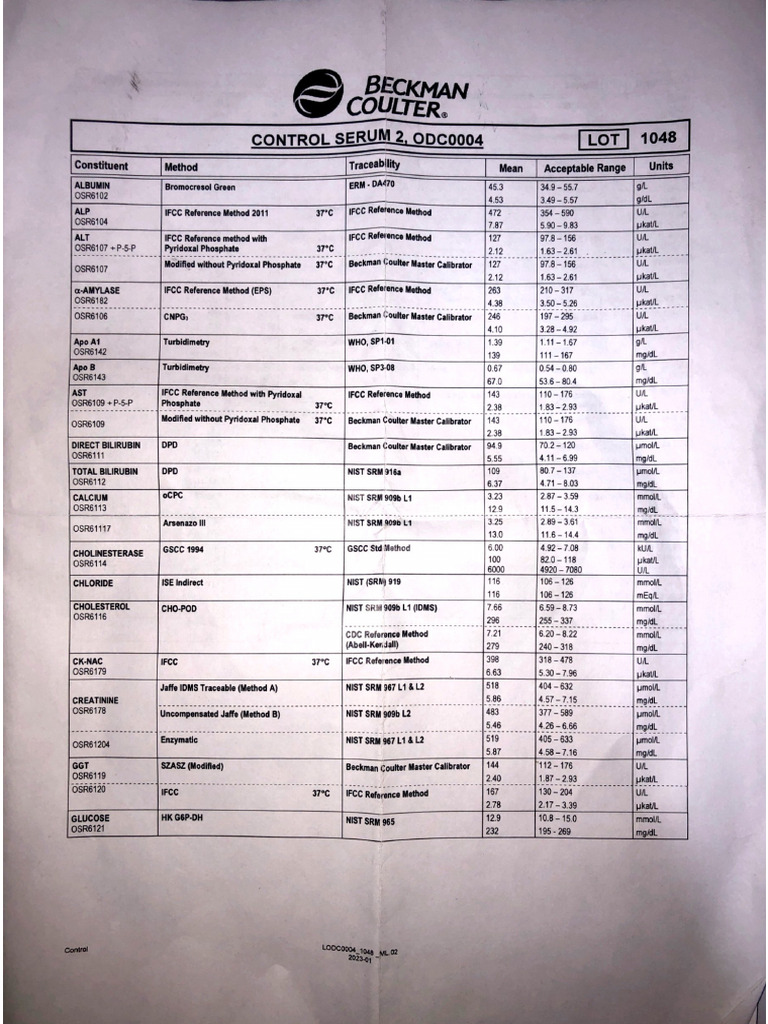 Sir Usman LJ Chart | PDF
