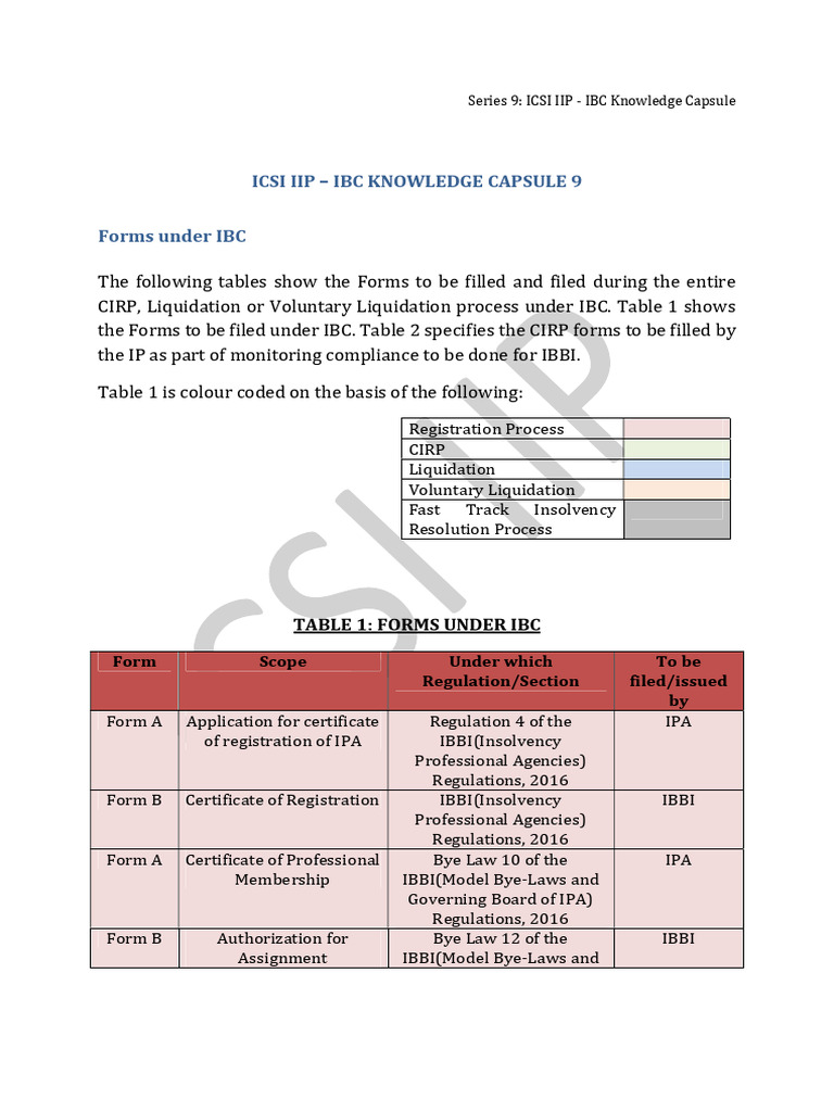CIRP Forms_Knowledge_Capsule_9 | PDF | Liquidation | Bankruptcy