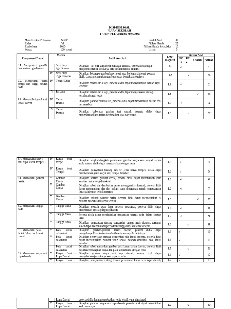 Kisi-Kisi SBdP Kelas 6 2024 | PDF