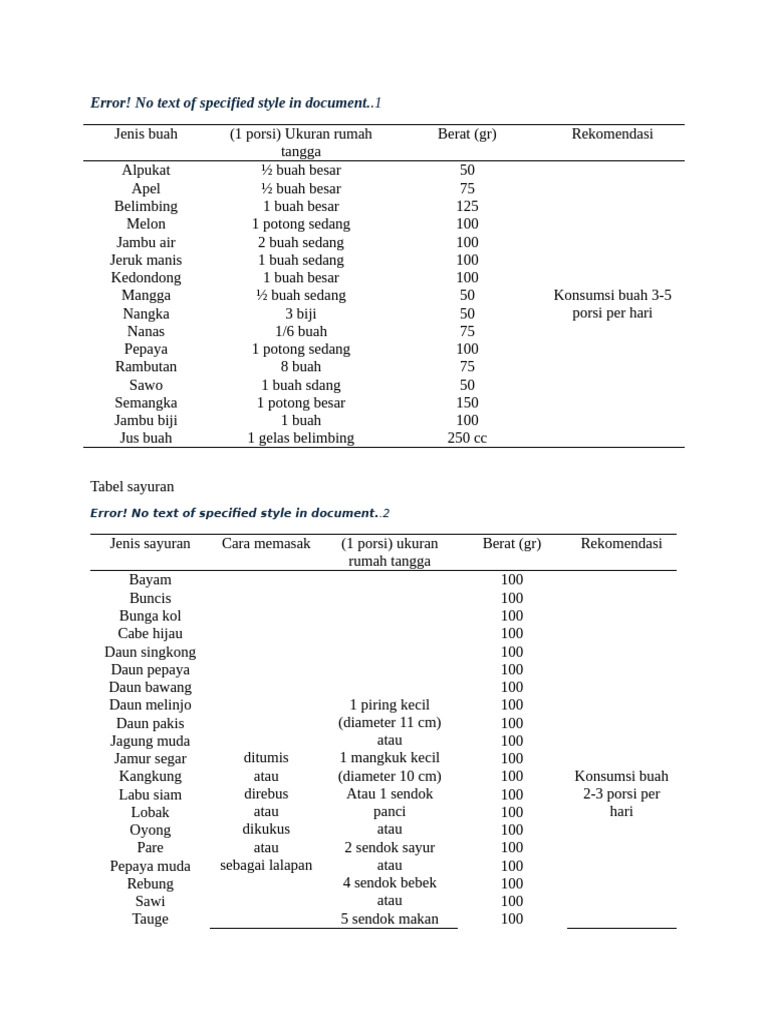 Tabel Buah Dan Sayur Ukuran Rumah Tangga | PDF