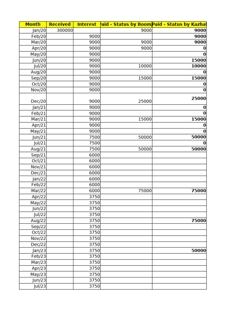 Kazhal Saravanan - Interest - Calc | PDF