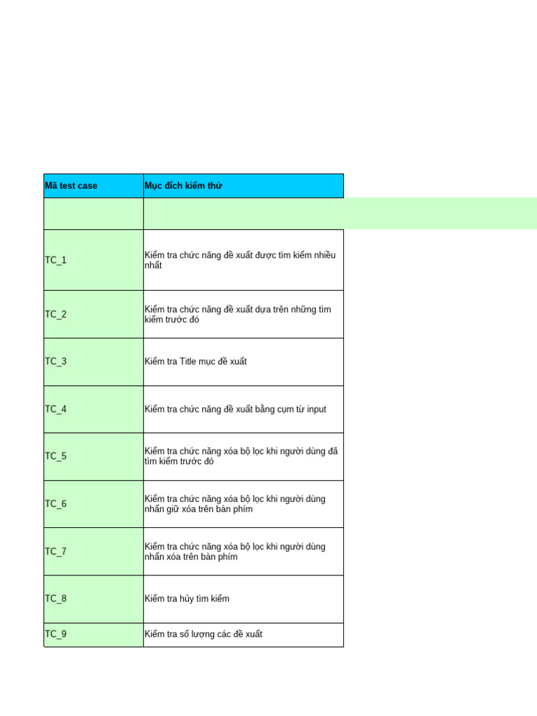 KTPM.2_Nhom4_Quizlet (1) | PDF