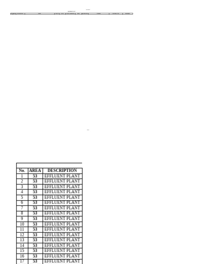 53 Effluent Plant Equipment Master List | PDF | Pump | Effluent