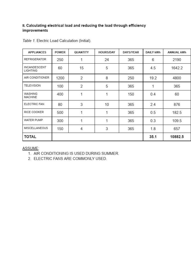 Part 2 - Calculating Electrical Load and Reducing The Load Through ...