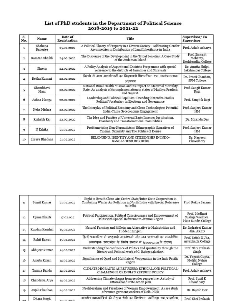 List of PHD Students in The Department of Political Science | PDF