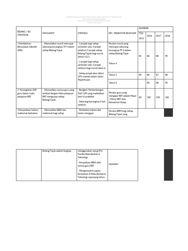 Perancangan Strategik Panitia Reka Bentuk | PDF
