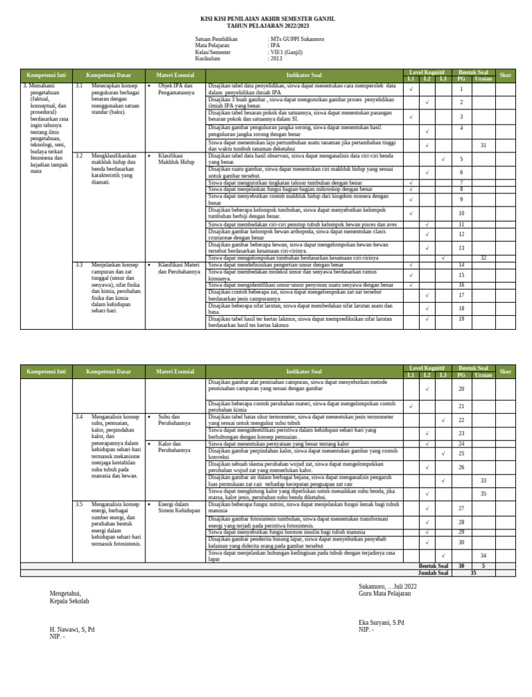 Kisi Pas Ipa Kelas 7 2022-2023 | PDF