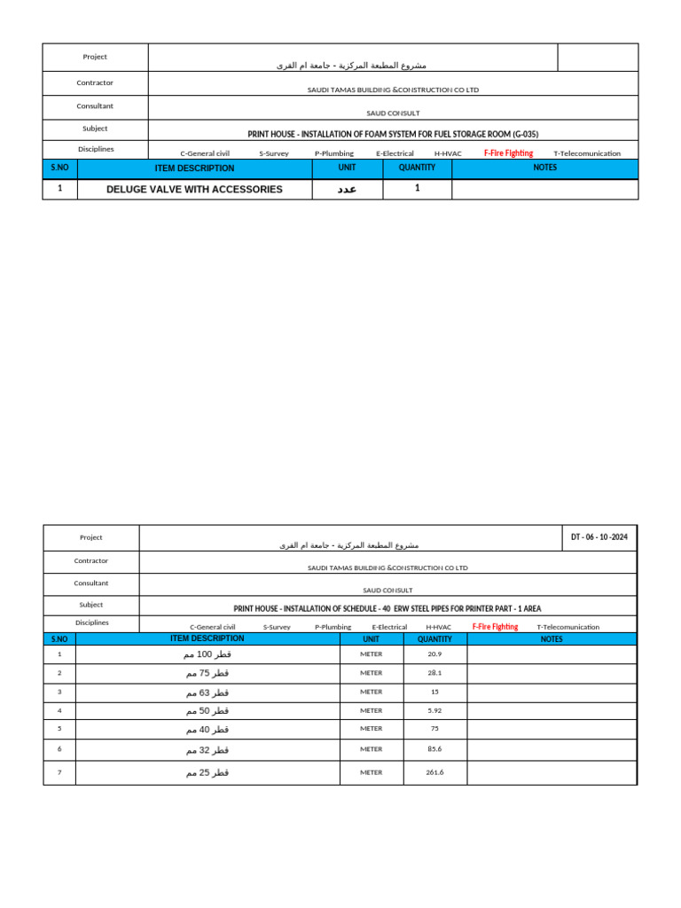 Water Supply Quantity Sheet | PDF