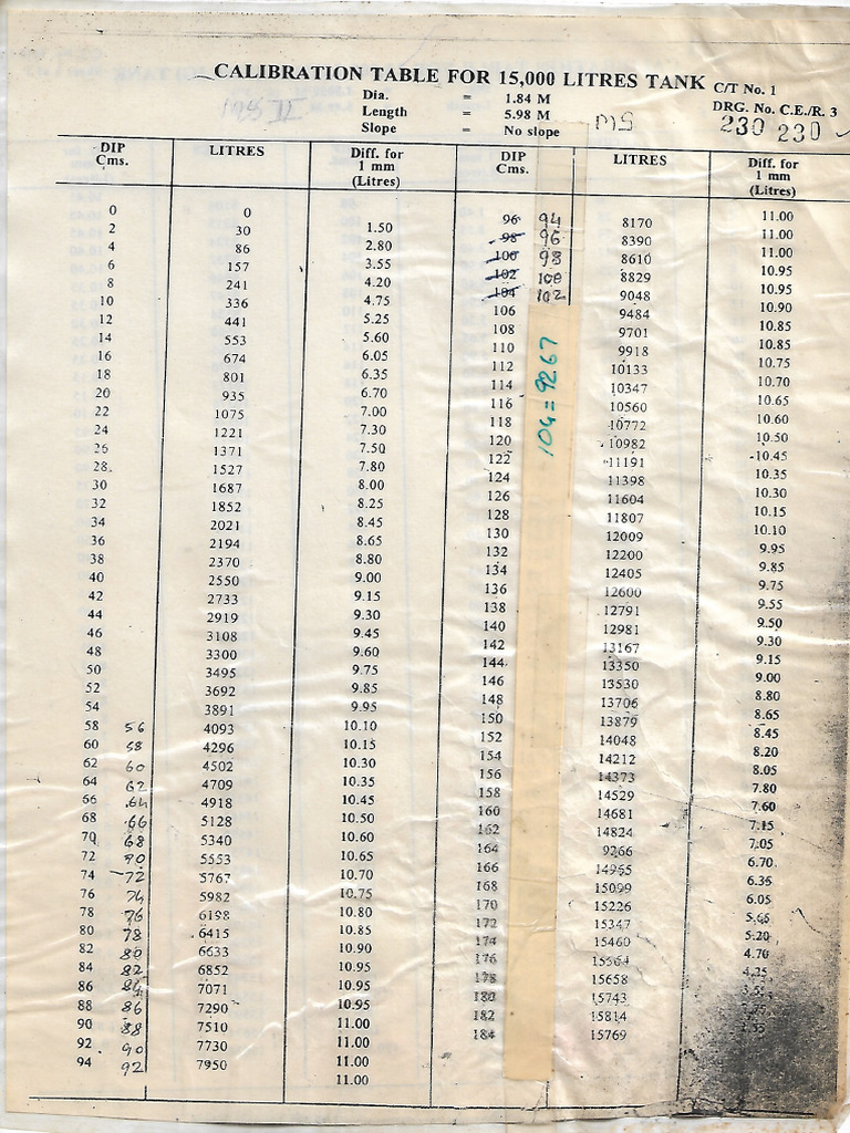 BPCL RO 15kl Old Tank Dip Chart | PDF