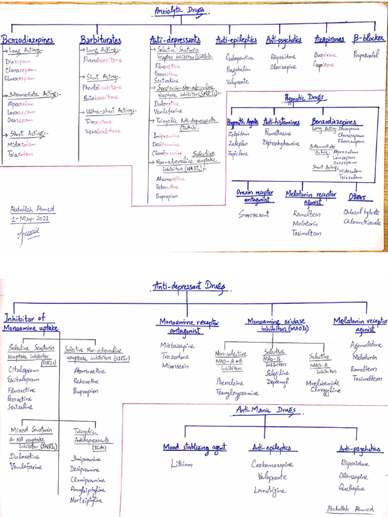 Drug CLASSIFICATIONS-1 | PDF