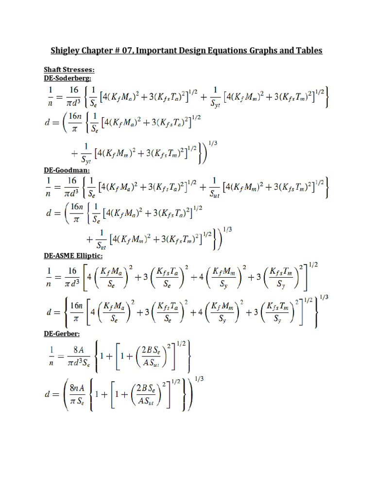 Shigley CH 07 Formula Sheet | PDF