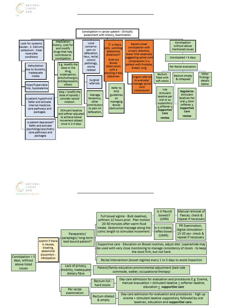 Approach to Managing Constipation in Cancer Patient | PDF ...