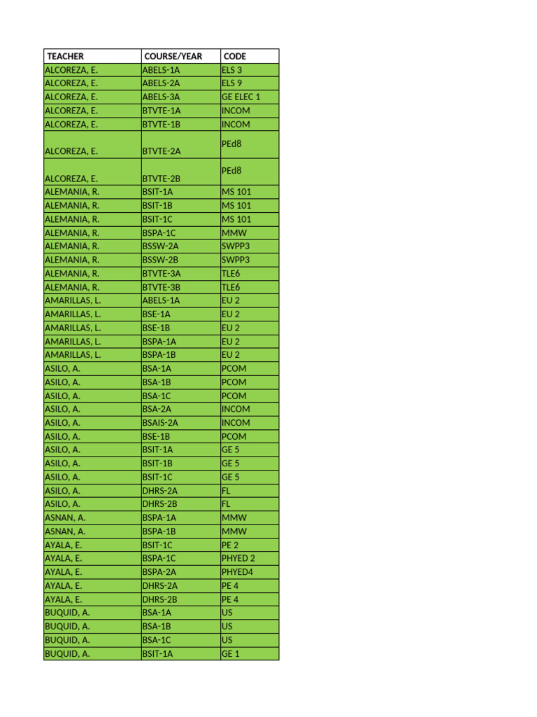 Revised 782022 Teachers Evaluation Class Schedule 2021 2022 2ND SEM ...