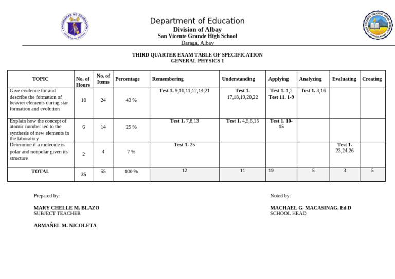 3RD Quarter Tos | PDF