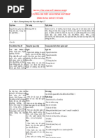 Giáo trình tiếng anh | PDF