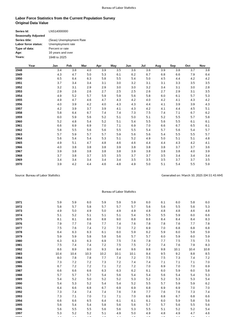 SeriesReport-20250310045143 238e48 | PDF | Labor | Economies