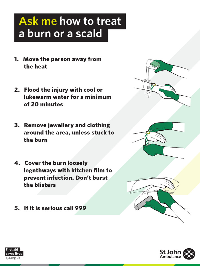 Sja Burn or A Scald Poster | PDF