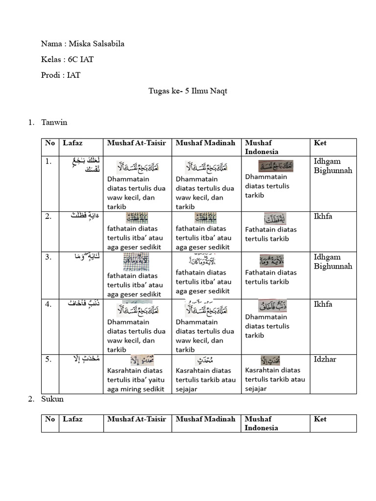 Tugas Ke - 5 Ilm Naqt | PDF