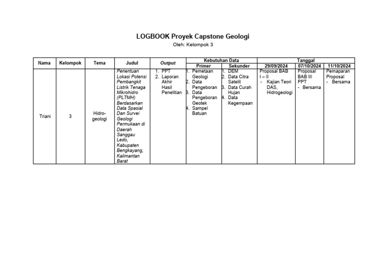 Logbook Proyek Capstone Geologi - Triani - 055123704 | PDF
