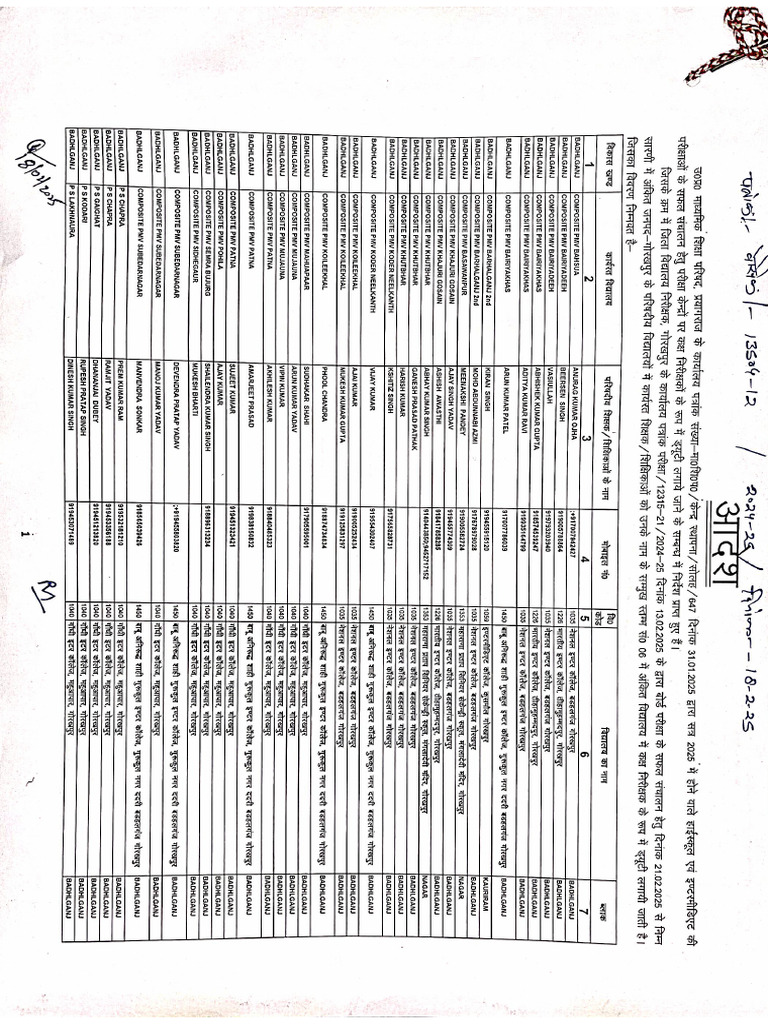 UP Board Exam Invigilator Duty 2025 | PDF
