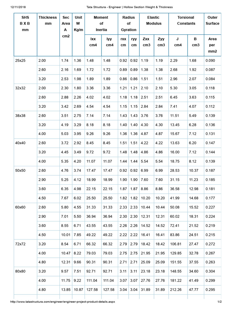 Tata Structura - Engineer - Hollow Section Weight & Thickness | PDF