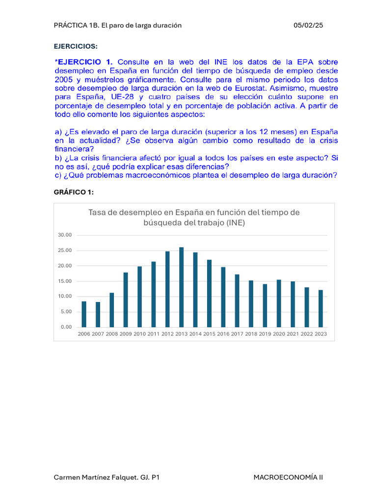 Práctica 1B | PDF | Desempleo | Salario