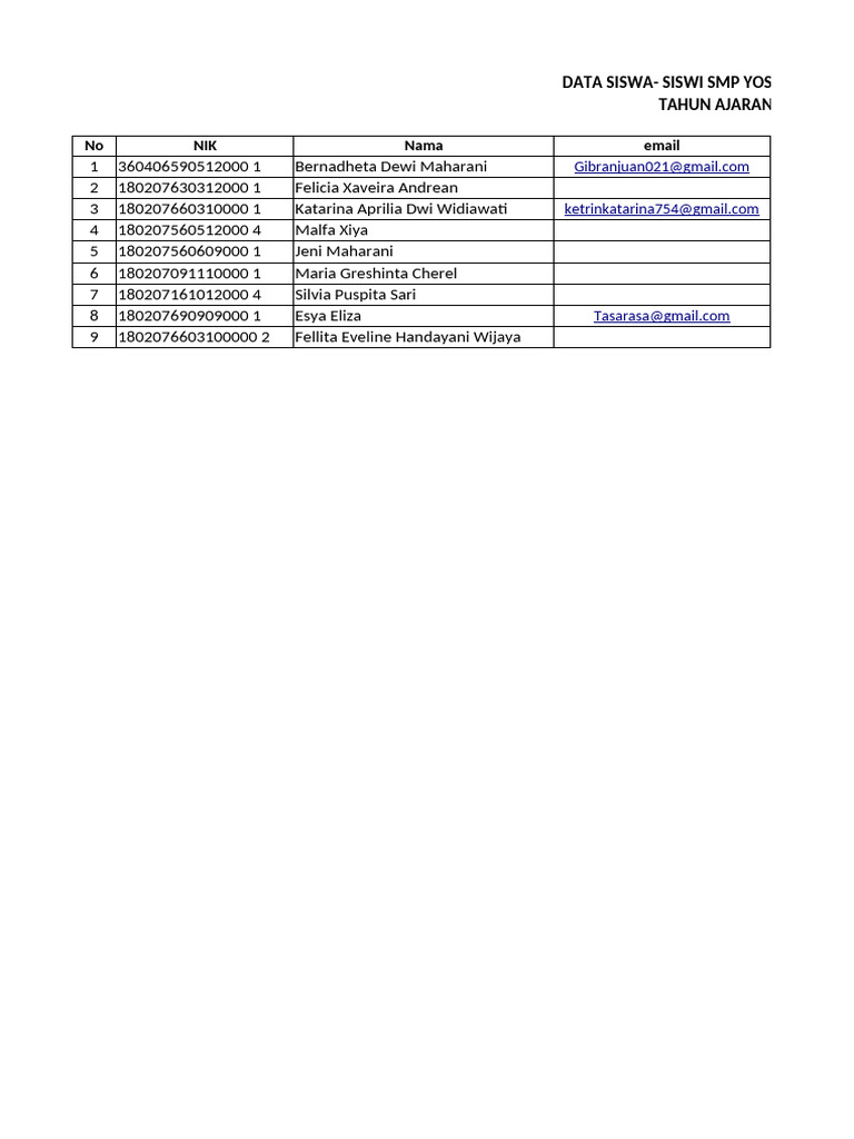 Data Siswa 2025 | PDF
