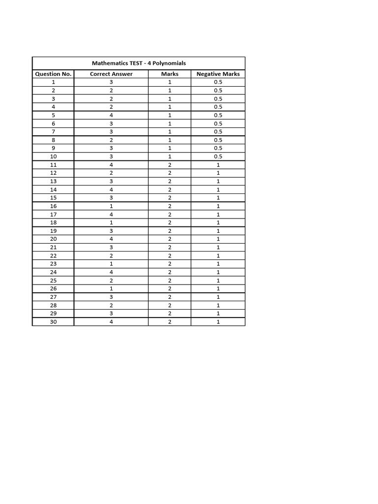 Test Paper - 4 Polynomials Answers | PDF