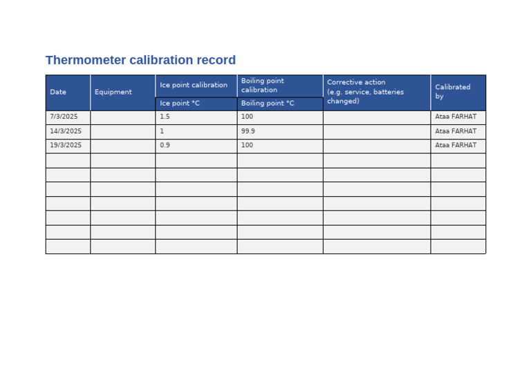 Thermometer Calibration | PDF