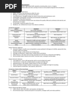 LTO Organizational Structure Overview | PDF | Public Administration ...