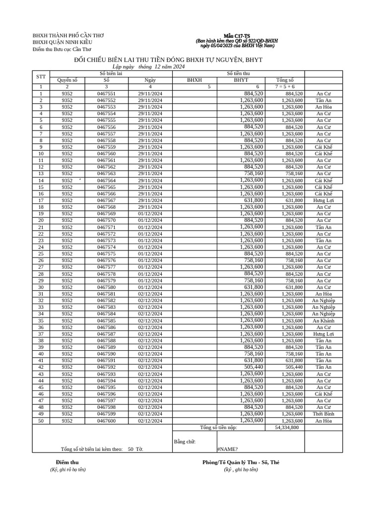 C17 Tháng 12.24 | PDF