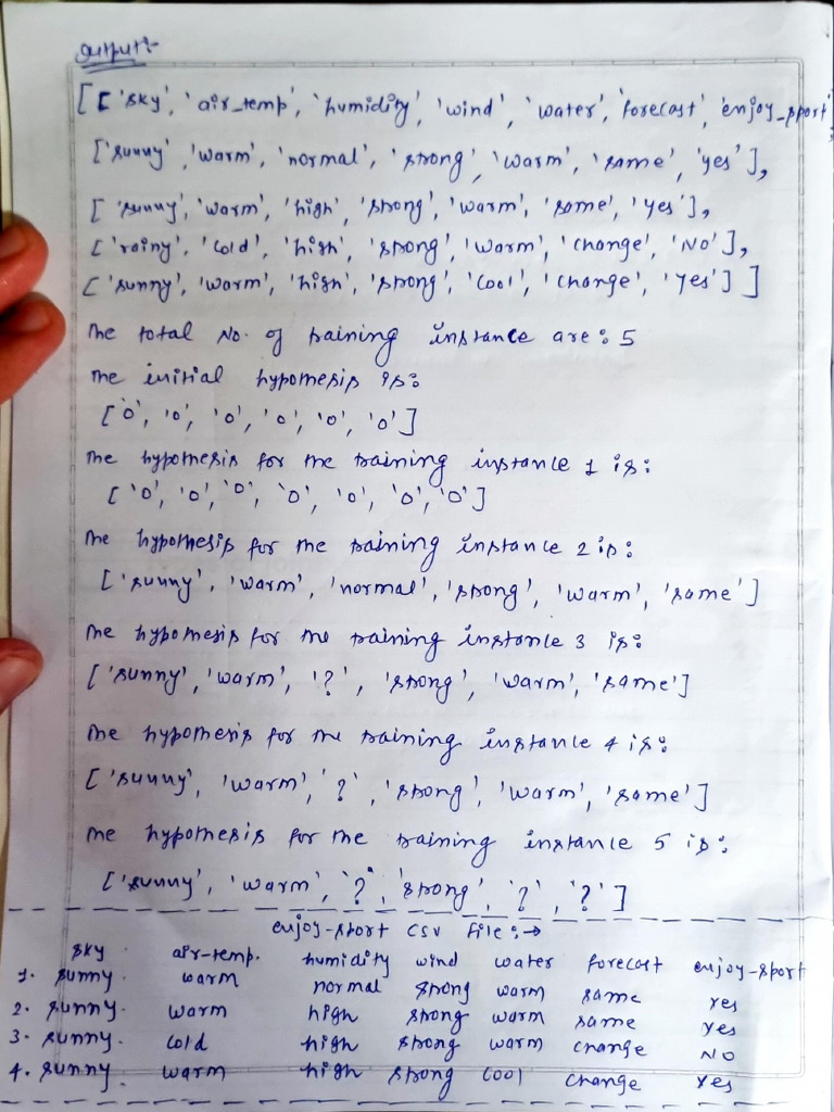 ML Lab (Exp. 1 To 5.2) | PDF