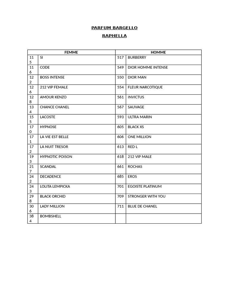 Parfum Bargello | PDF