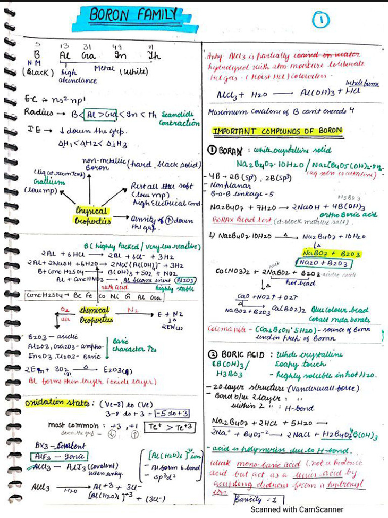 P Block Short Notes (Updated) | PDF